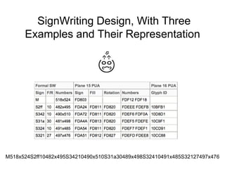 SignWriting in Unicode Next | PPT