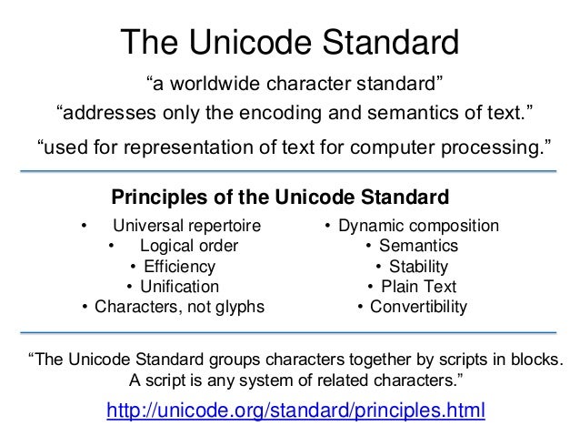 SignWriting in Unicode Next