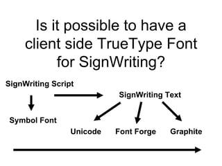 SIGNWRITING SYMPOSIUM PRESENTATION 19: TrueType Font for the ...