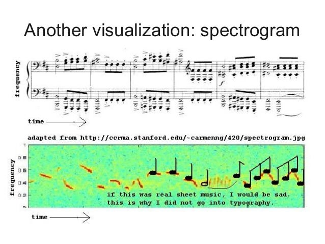 Music How To Get Notes Frequencies And Theirs Time From Spectrogram