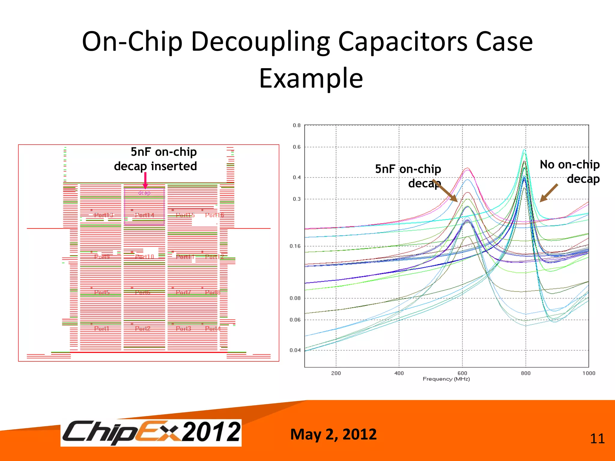 Analyzing Chips in a System Context | PPT