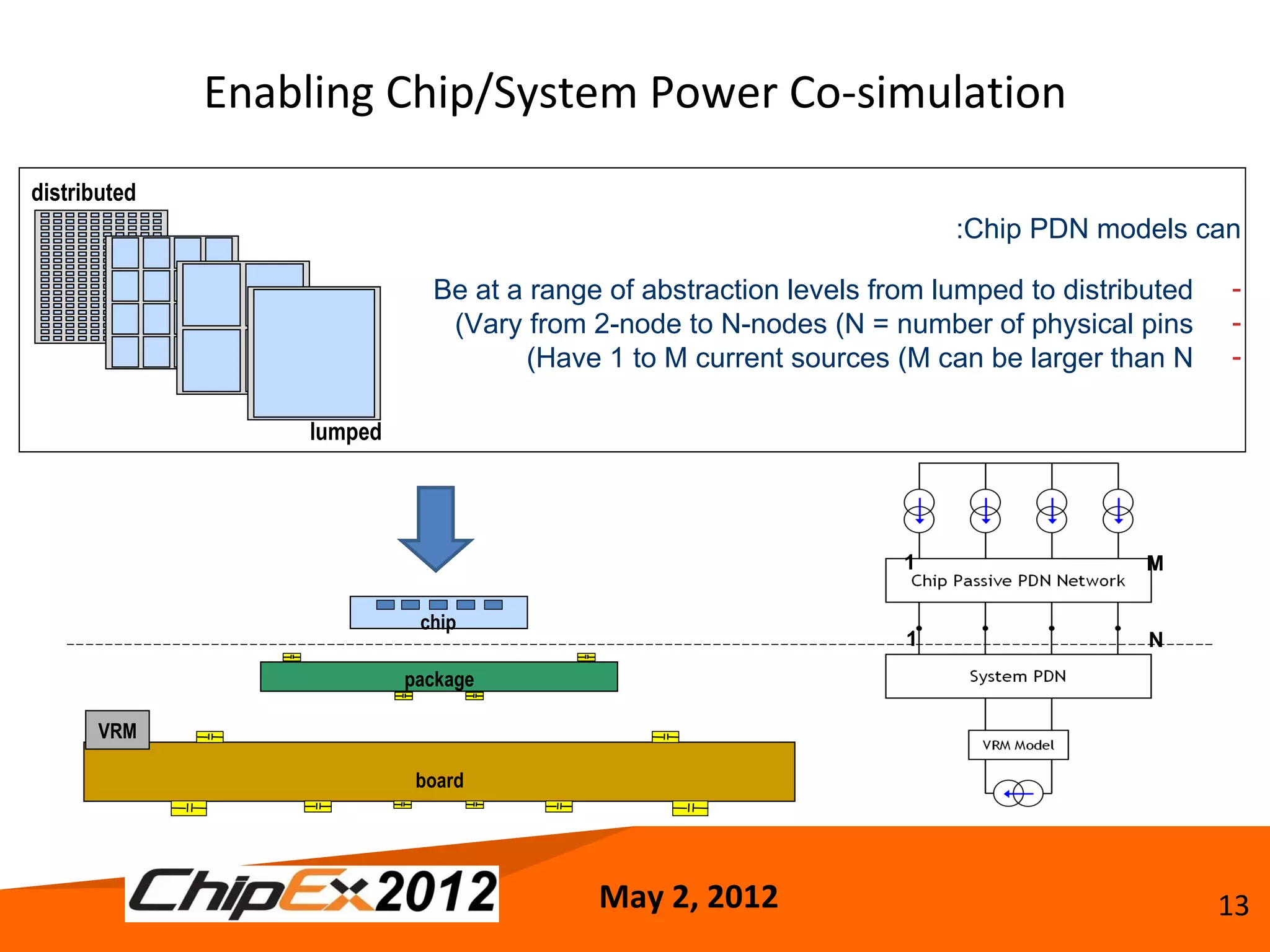 Analyzing Chips in a System Context | PPT