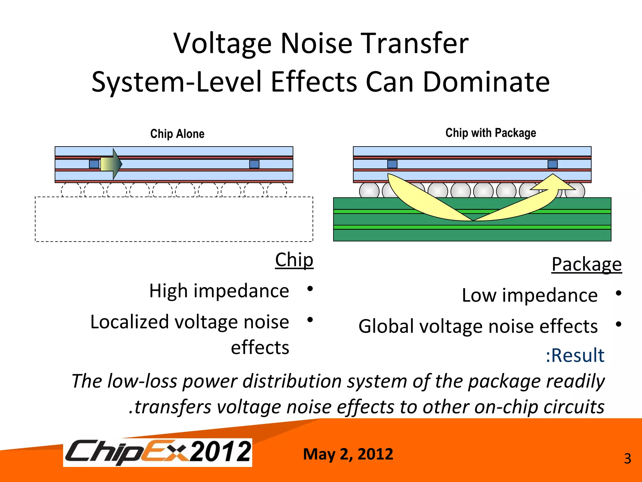 Analyzing Chips in a System Context | PPT