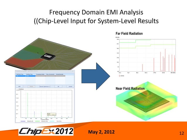 Analyzing Chips in a System Context | PPT