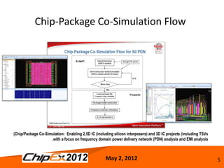 Analyzing Chips in a System Context | PPT