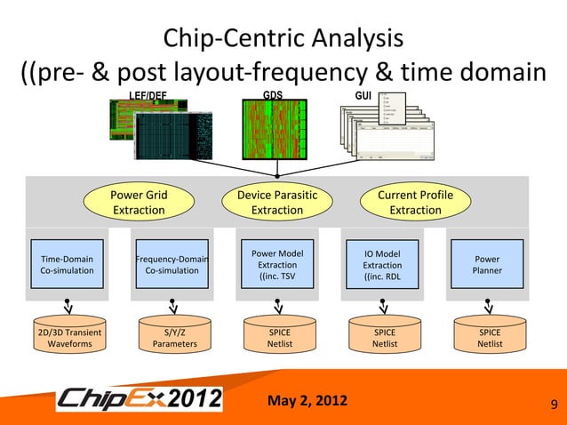 Analyzing Chips in a System Context | PPT