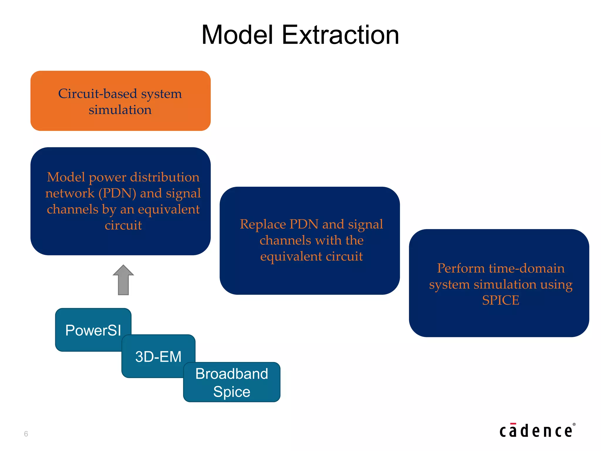 Sigrity uiuc 4_17 | PPTX