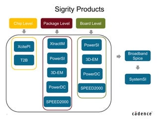 Sigrity uiuc 4_17 | PPTX