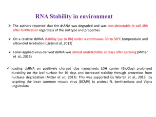 SIGS-A potential biopesticide strategy in Plant Disease Management.pptx