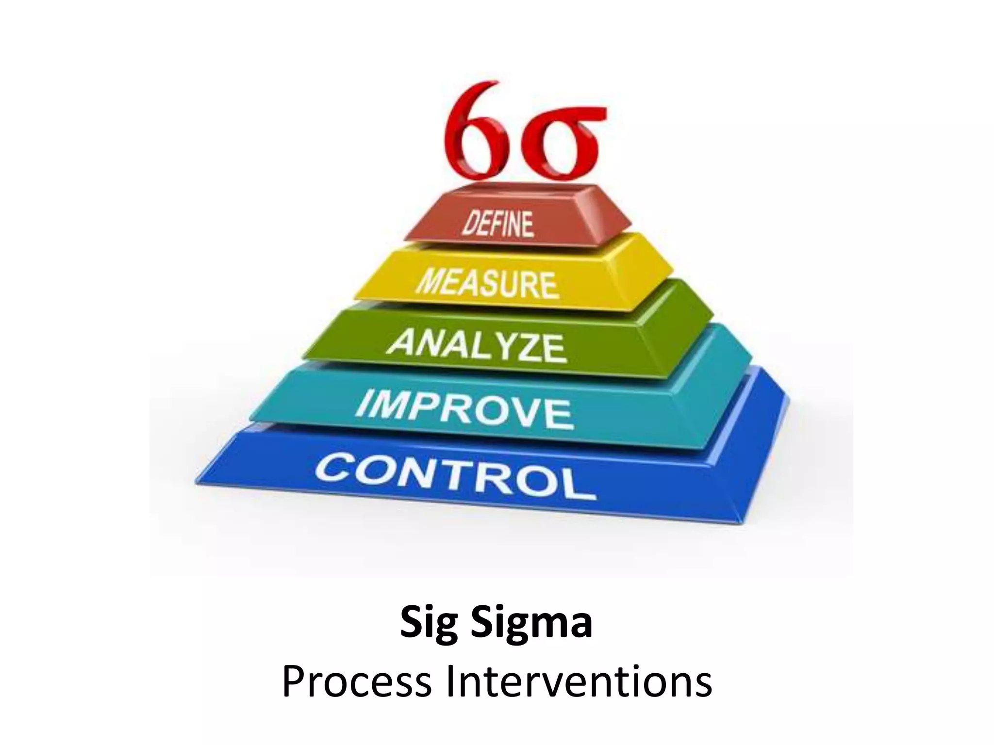 Sig sigma - process interventions - Organizational Change and ...