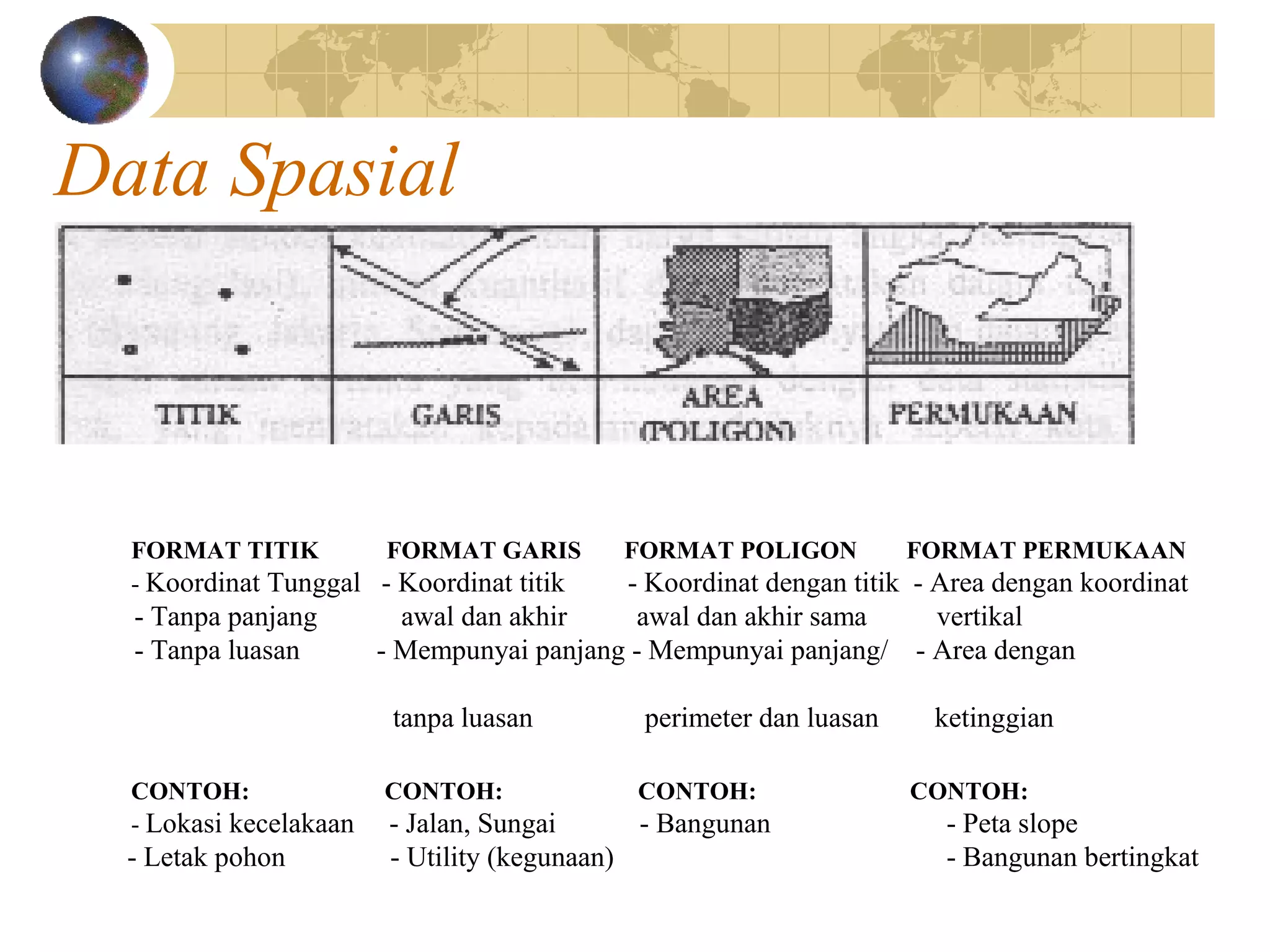 Sistem Informasi Geografi | PPT