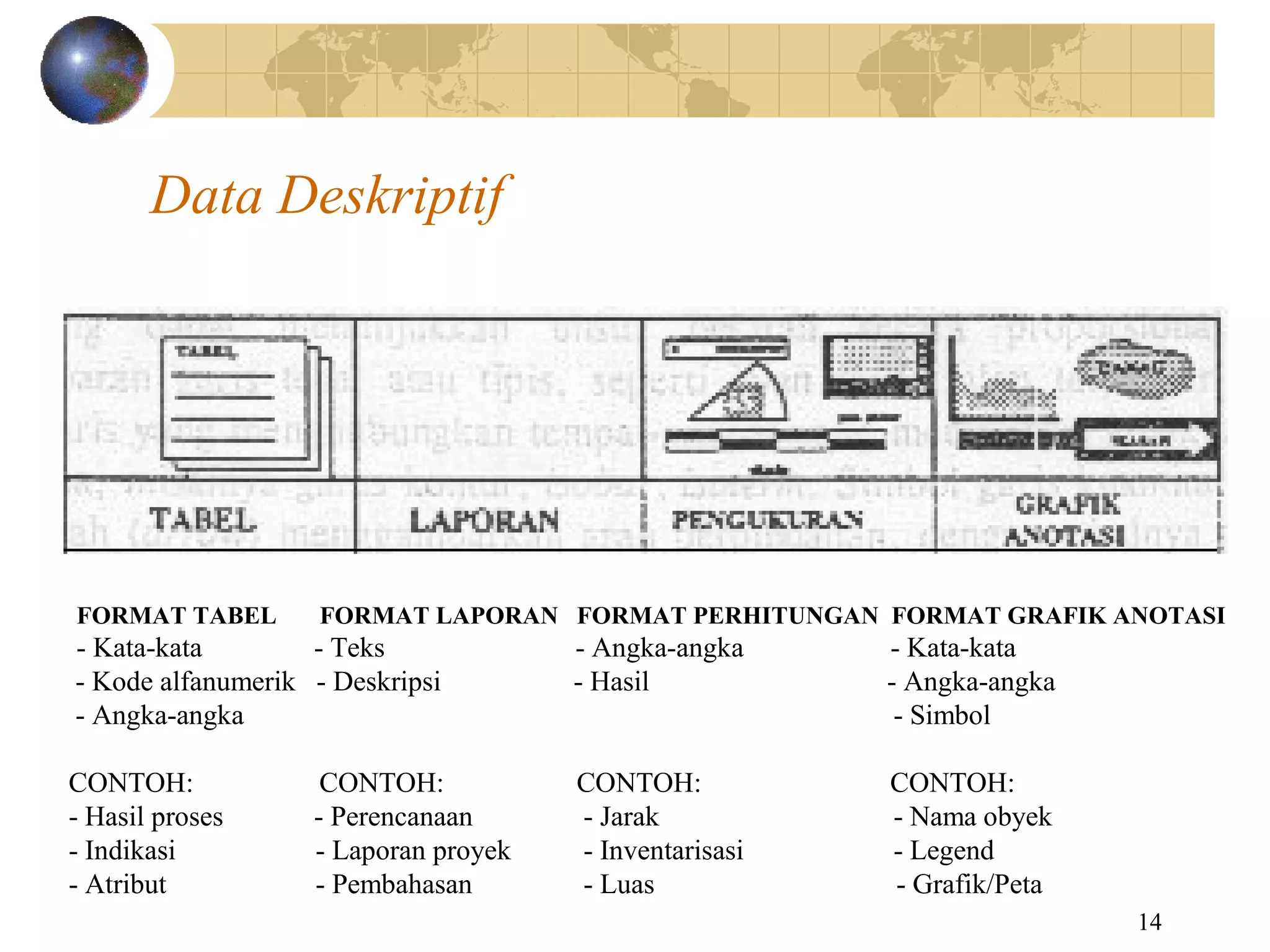 Sistem Informasi Geografi | PPT