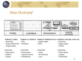 Sistem Informasi Geografi | PPT