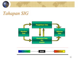 Sistem Informasi Geografi | PPT