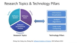 Intelligent Software Engineering: Synergy between AI and Software ...