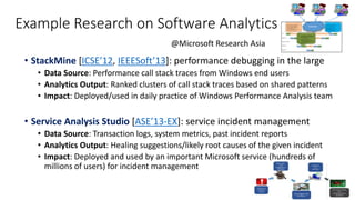 Intelligent Software Engineering: Synergy between AI and Software ...