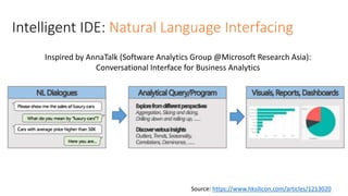 Intelligent Software Engineering: Synergy between AI and Software ...