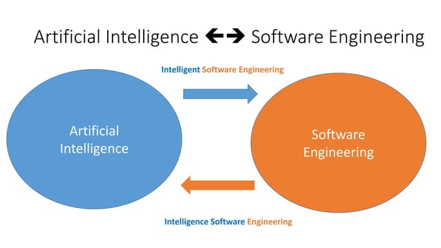 Intelligent Software Engineering: Synergy between AI and Software Engineering | PPT