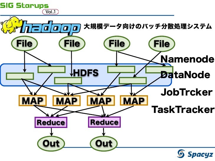 Hadoop Splittable Lzo Compression
