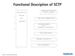 SCTP Overview | PPT