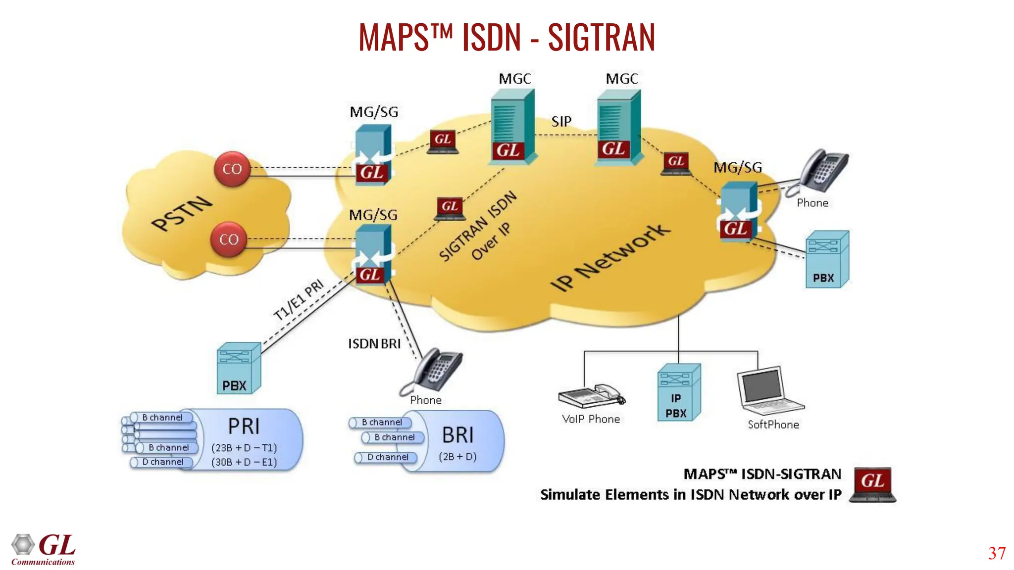 SIGTRAN-Products-Presentation.pdf Document | PPT