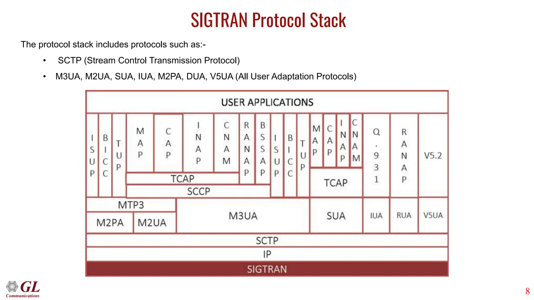SIGTRAN-Products-Presentation.pdf Document | PPT