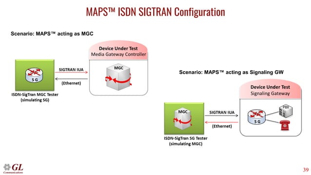 SIGTRAN-Products-Presentation.pdf Document | PPT