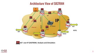 SIGTRAN-Products-Presentation.pdf Document | PPT