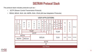 SIGTRAN-Products-Presentation.pdf Document | PPT