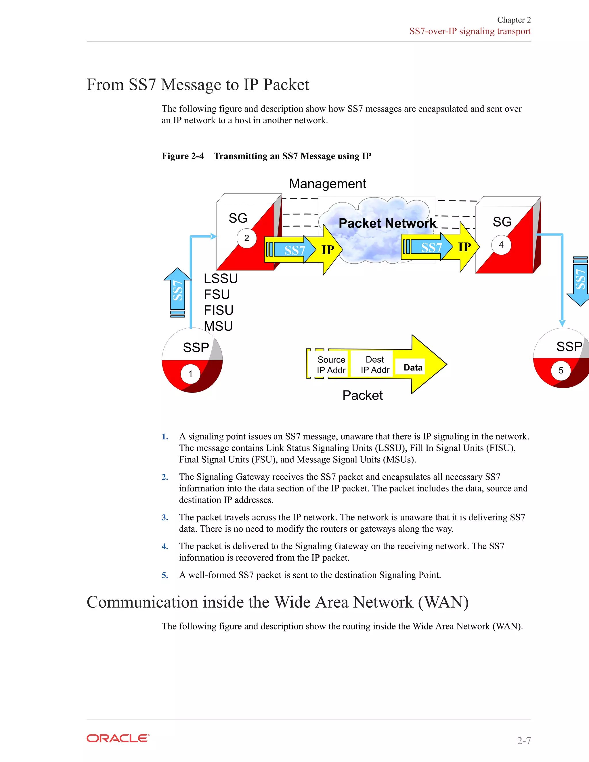 Sigtran oracle | PDF