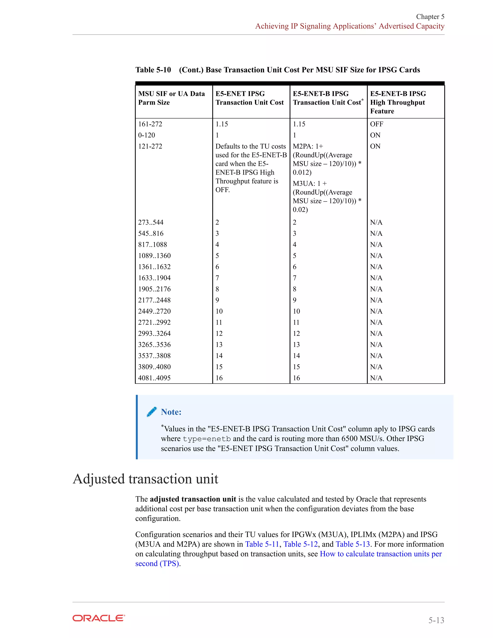 Sigtran oracle | PDF