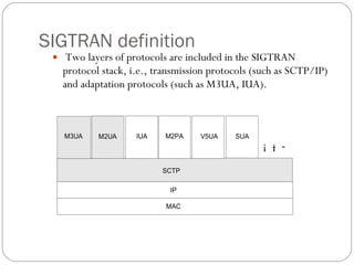 Sigtran protocol | PPT