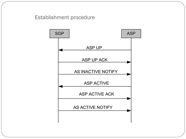 Sigtran Protocol Ppt
