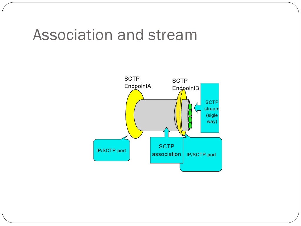 Sigtran Protocol