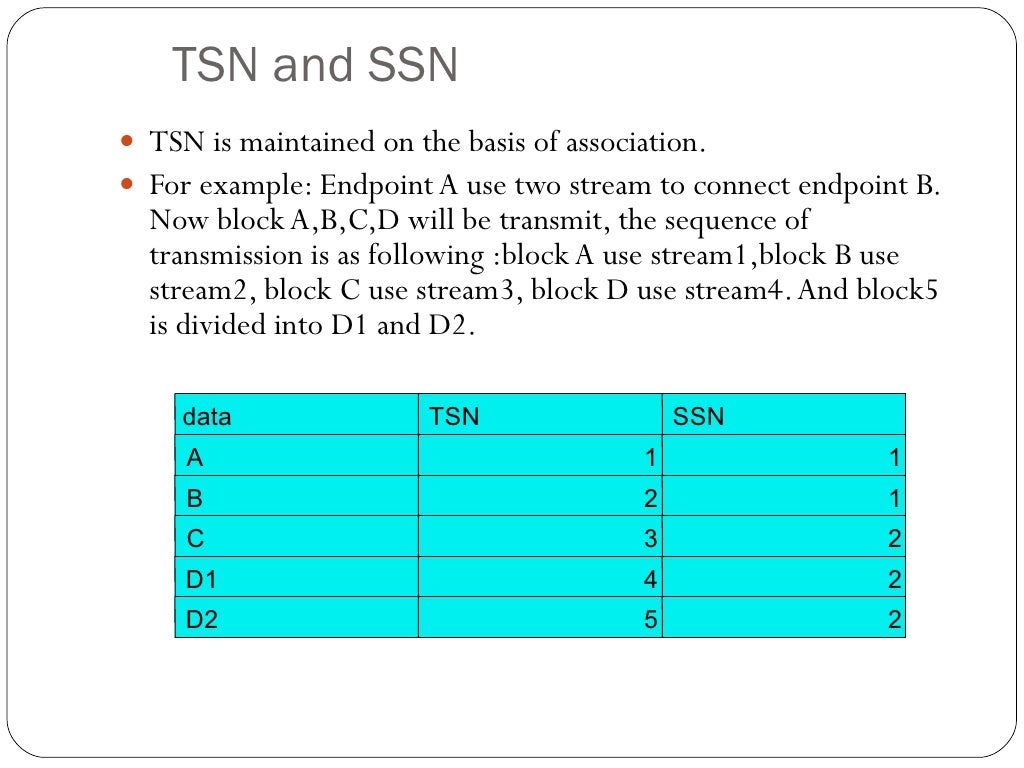 Sigtran Protocol