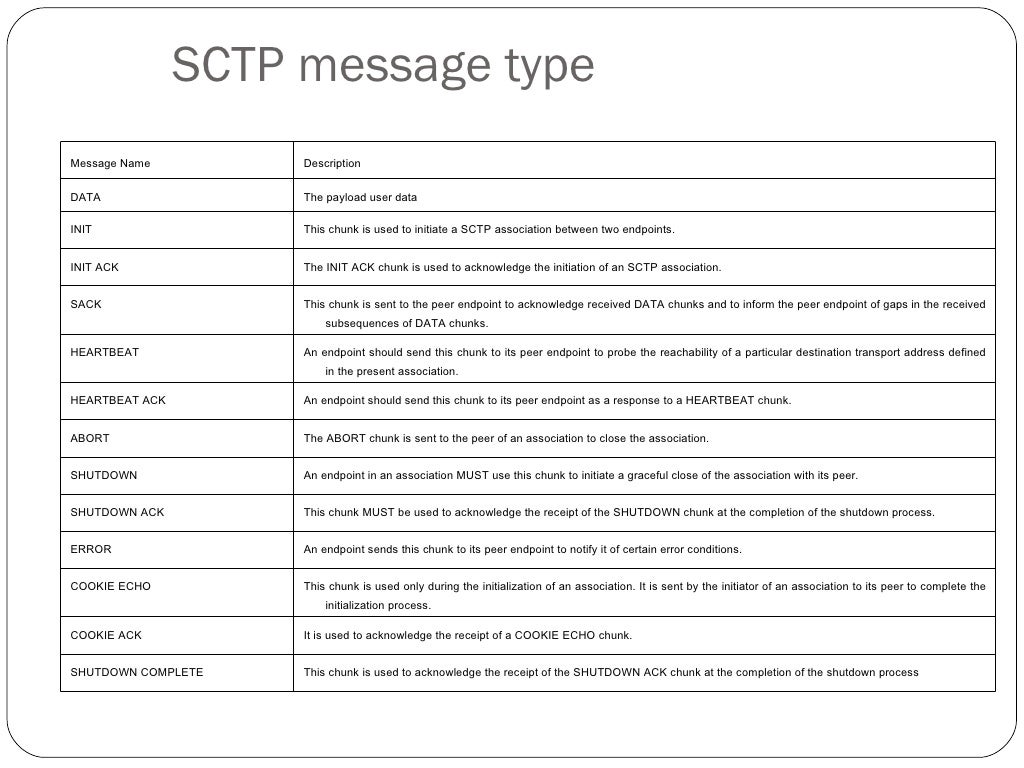 Sigtran Protocol