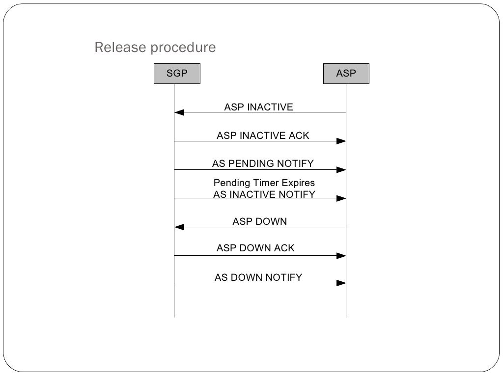 Sigtran Protocol