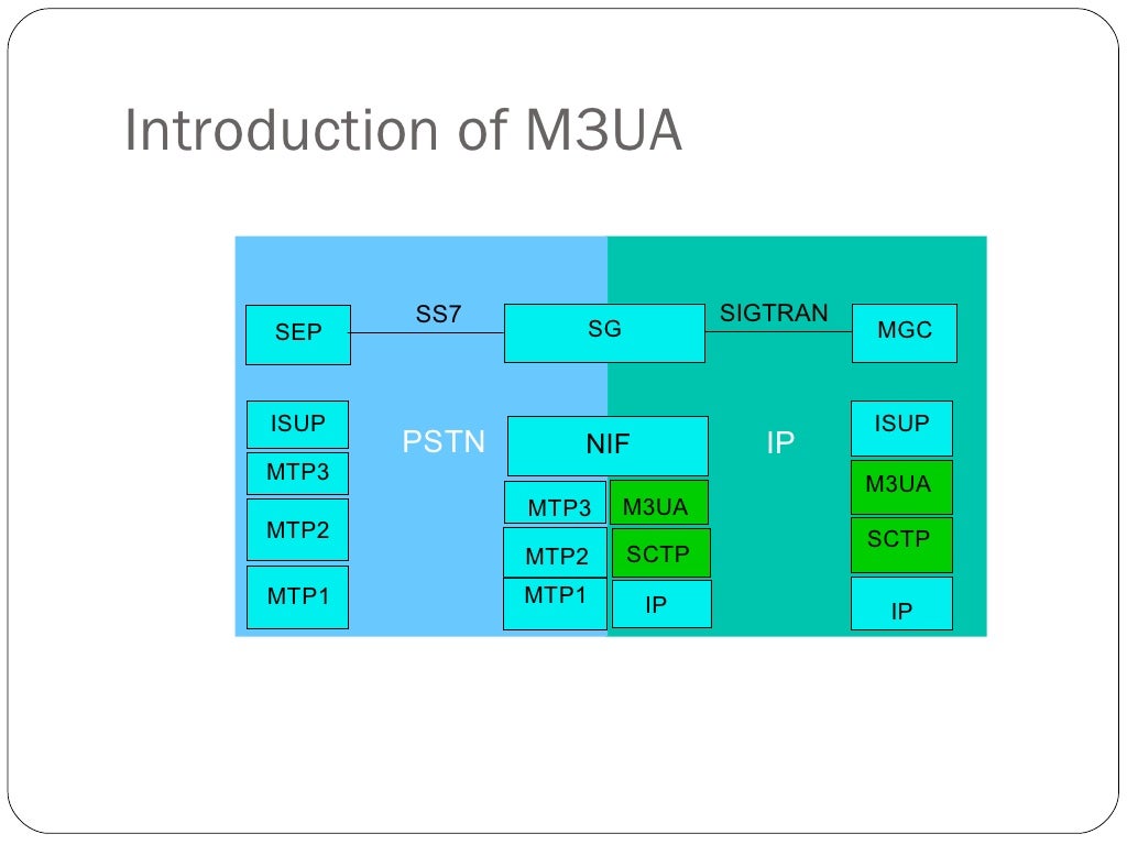 Sigtran Protocol