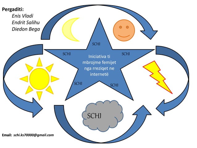 Siguria e fëmijëve në internet | PPTX