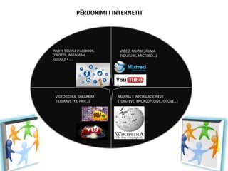 Siguria e fëmijëve në internet | PPTX