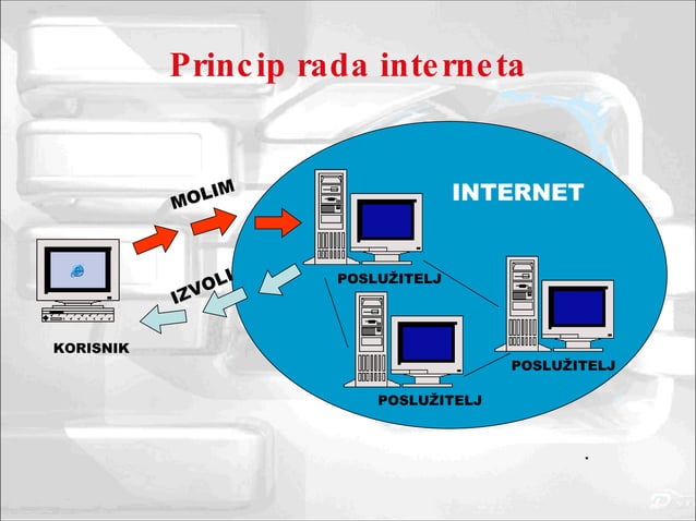Predavanje "Sigurnost djece na internetu" | PPT