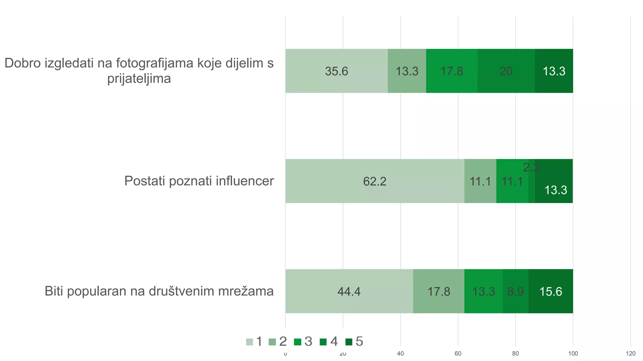 Sigurnost na petu u internet svijetu analiza ankete 6.razred (1).pptx