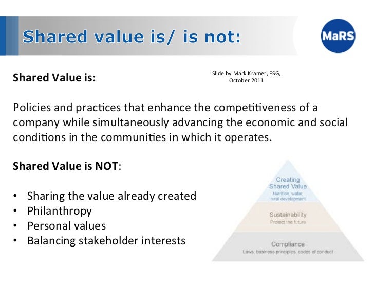Creating Shared Value