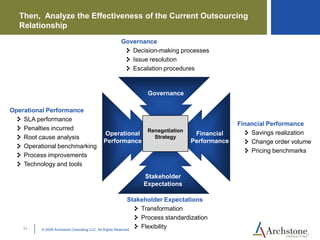 Outsourcing Renegotiation Strategies Framework | PPTX