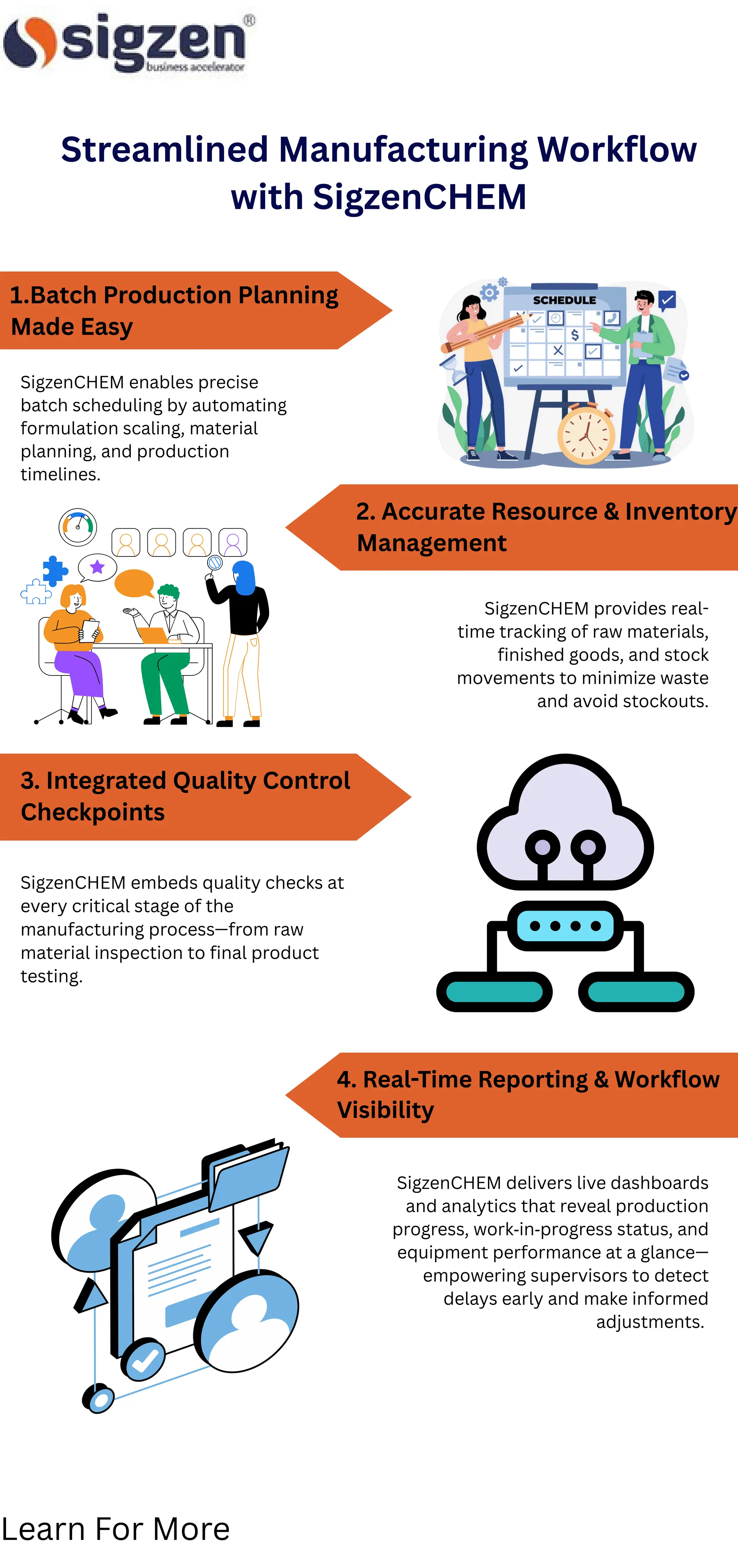 Streamlined Manufacturing Workflow with SigzenCHEM | PDF