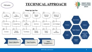 SIH Smart india hackathon project presentation.pptx