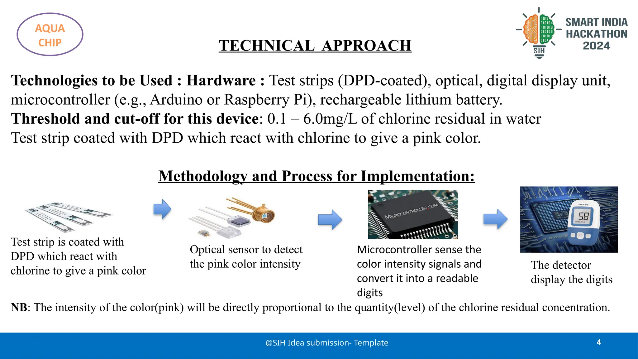 SIH1569hehdhhdbddbbdbdbdbdbdbddddsd.pptx