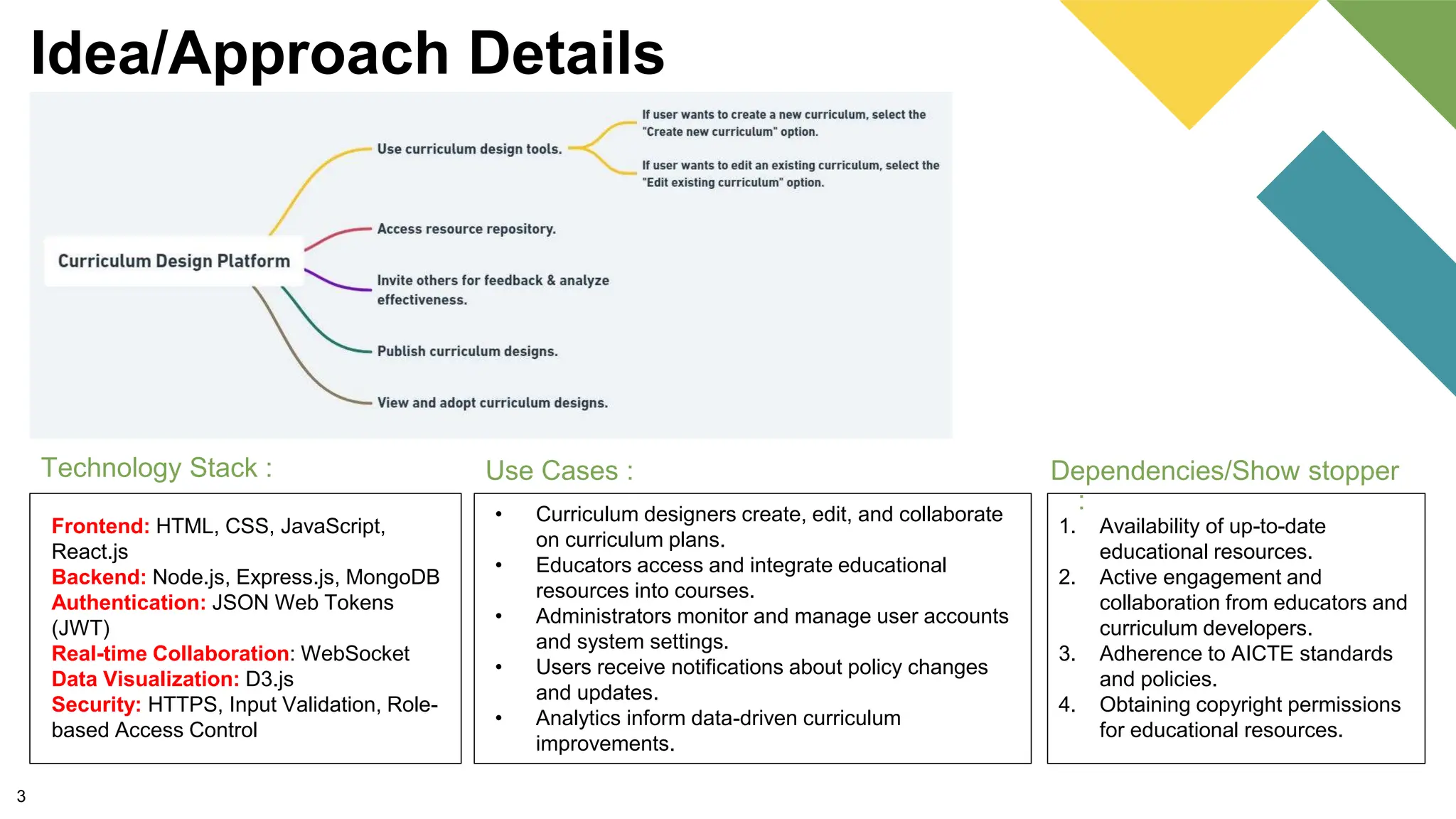 SIH`2023 - Idea Presentation College - GOWTHAM M.pptx