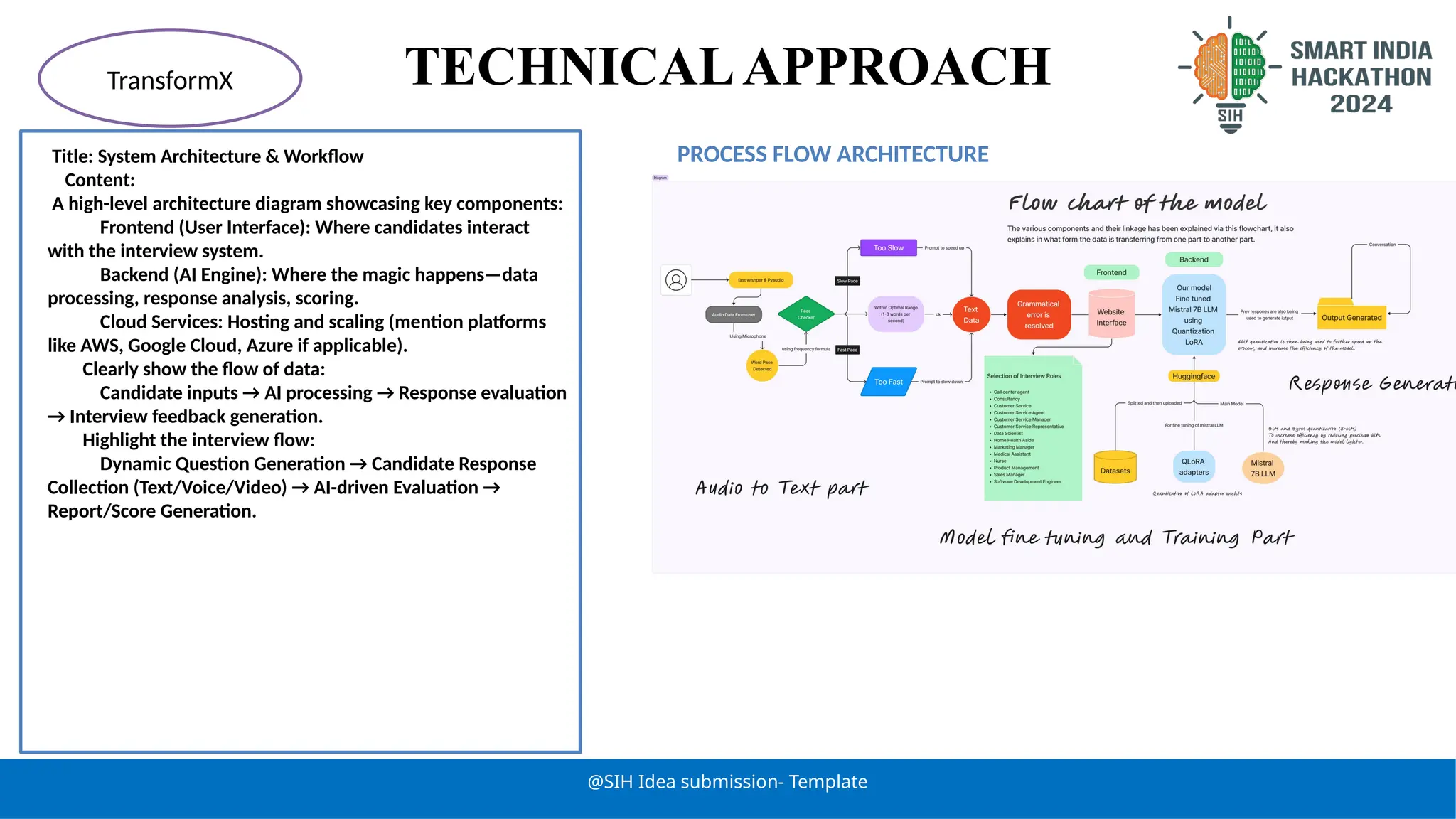 SIH2024 ppt presentation for smart india hackathon | PPTX