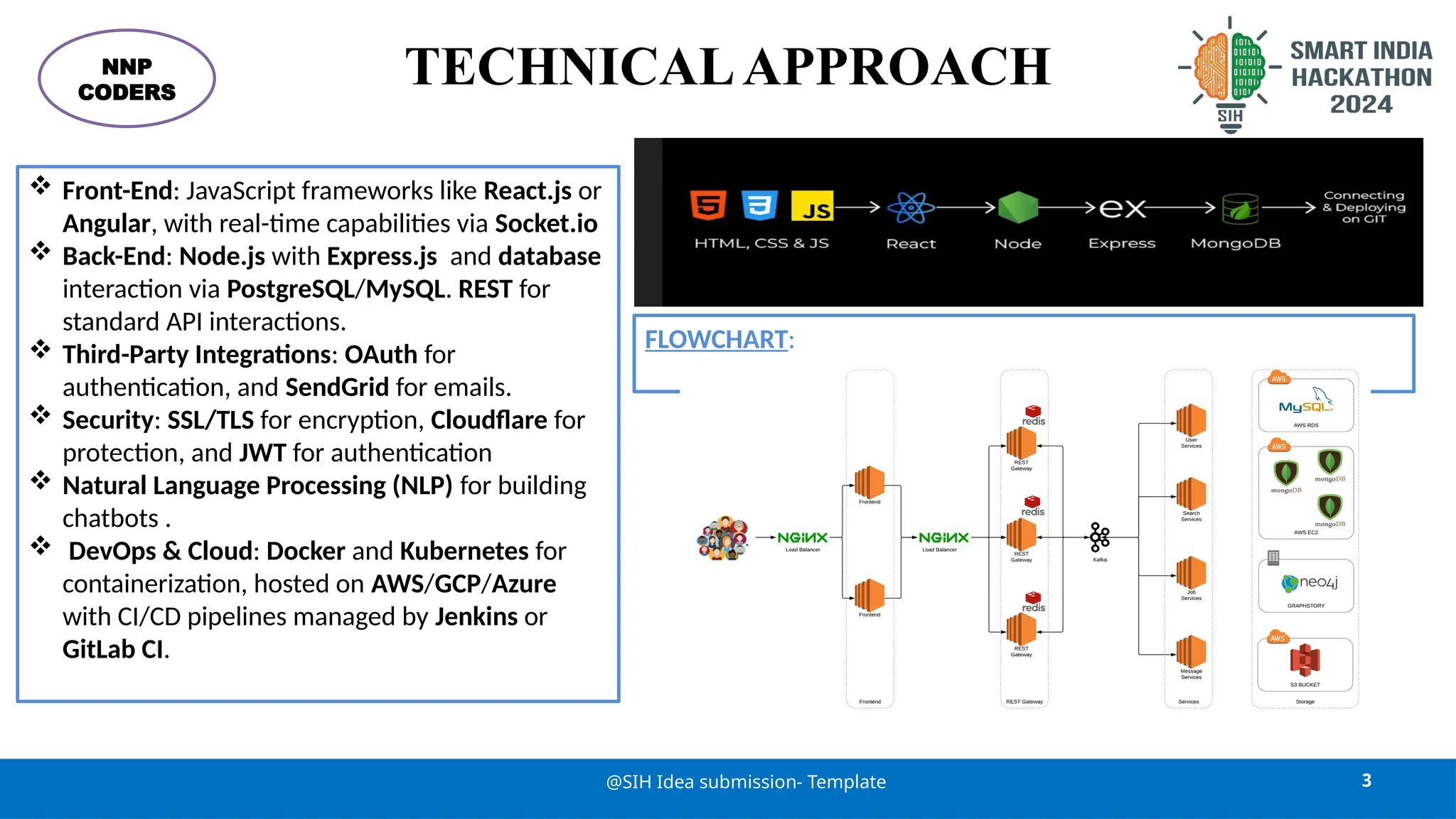 SIH2024_IDEA_ppt 2[1].2[1]asdALLL india .pptx